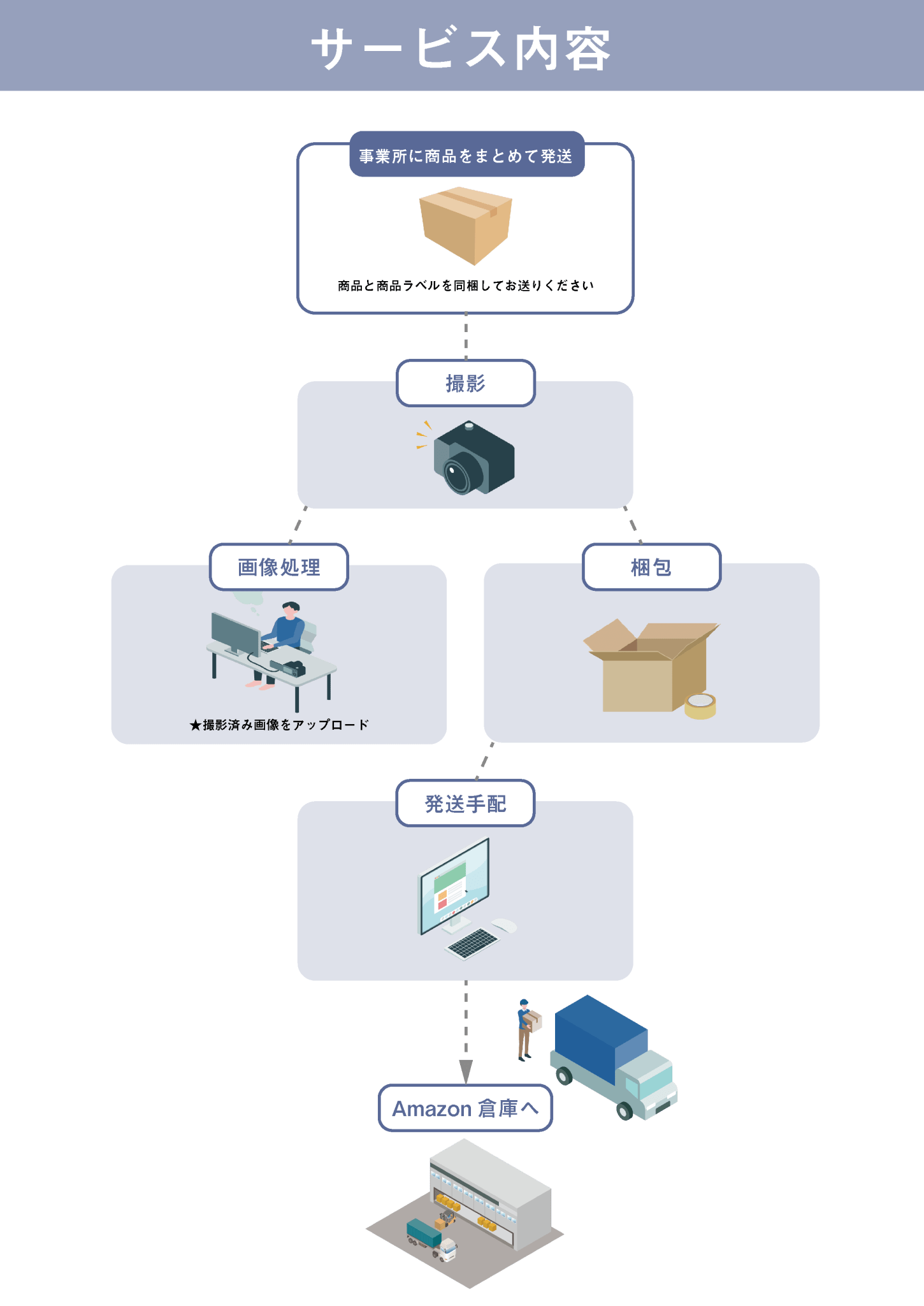 納品代行サービス – Mys inc.