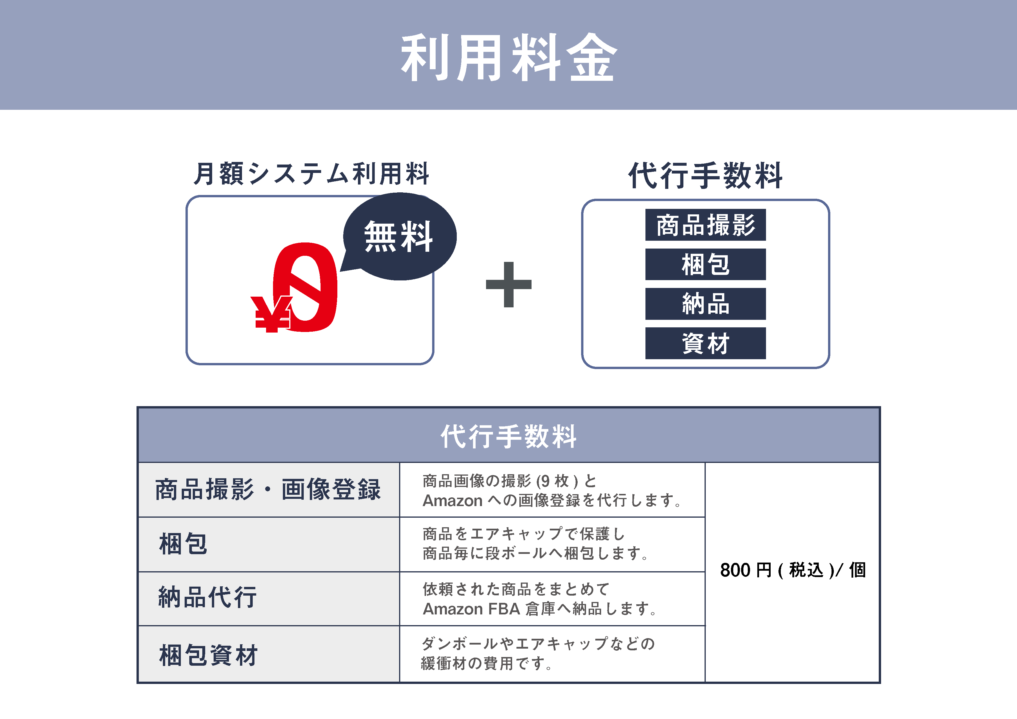 納品代行サービス – Mys inc.